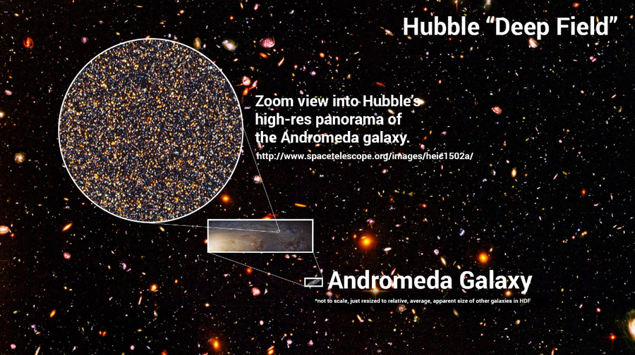 허블 울트라 딥필드(HUDF) :: 최초의 은하를 찾아서 : 네이버 블로그