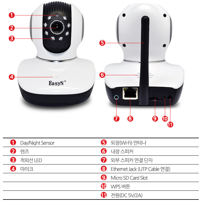 이지엔 CCTV EasyN 설치 및 PC버전 Software setup 방법 ( ES100V Mini ) : 네이버 블로그