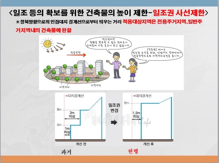 일조권사선제한 일조등의 확보를 위한 건축물의 높이제한일조권사선제한에 대한 설명입니다 네이버 블로그