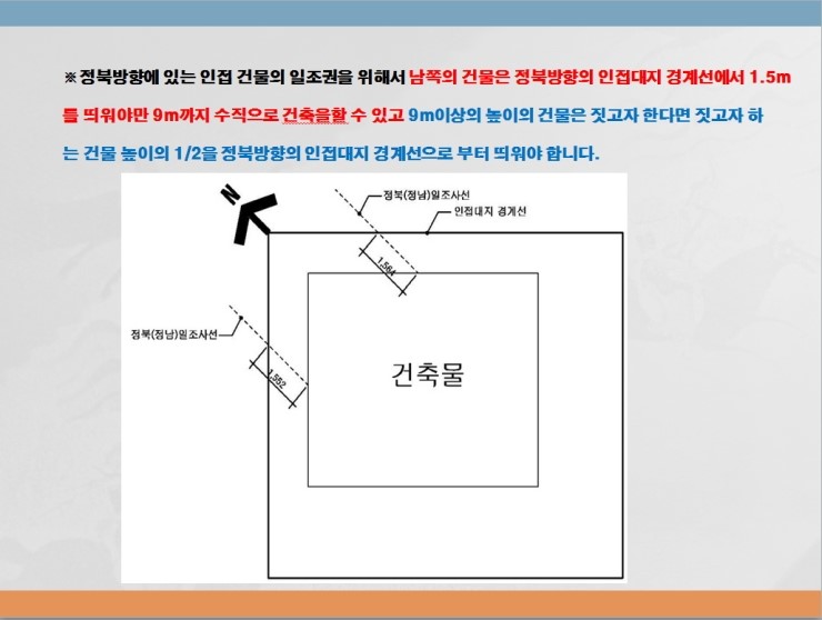 일조권사선제한 일조등의 확보를 위한 건축물의 높이제한일조권사선제한에 대한 설명입니다 네이버 블로그