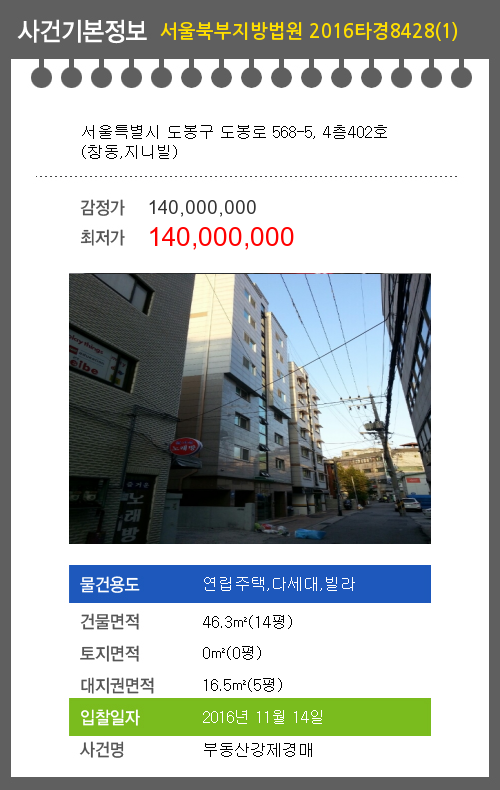 서울도봉구빌라다세대주택경매 서울특별시 도봉구 도봉로 568 5 4층402호 창동지니빌 네이버 블로그
