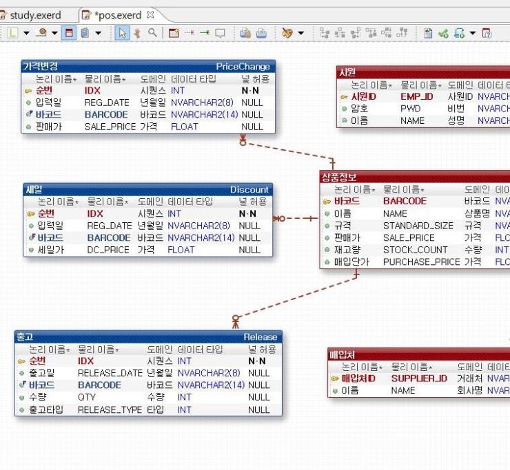 논리모델링과 물리모델링 : 네이버 블로그