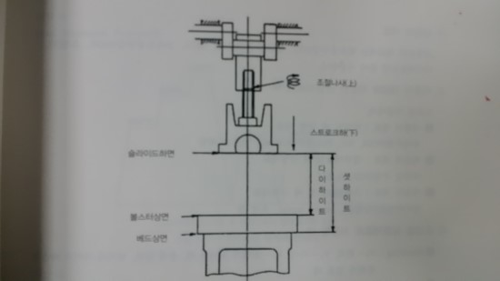 파워프레스(Power press)의 다이하이트와 셧하이트 : 네이버 블로그