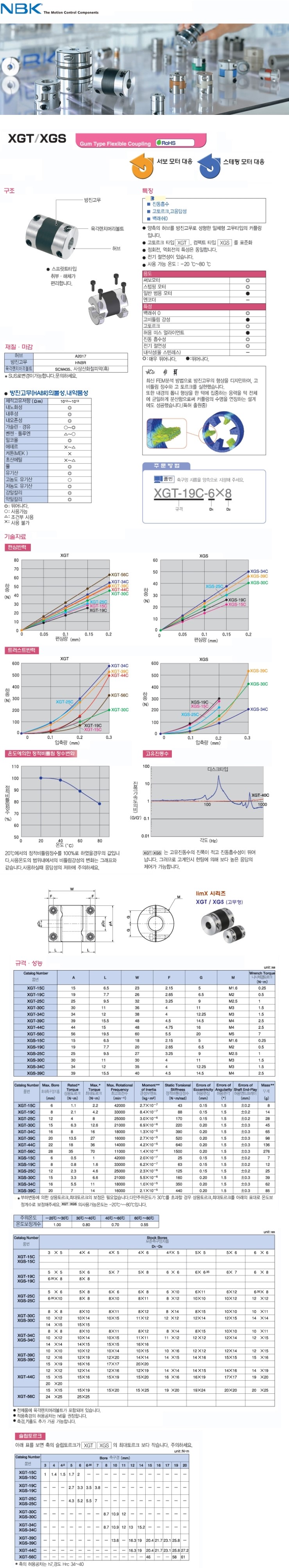 NBK GUM Flexible Coupling, (XGT/XGS TYPE), NBK카플링, 피티코리아 : 네이버 블로그