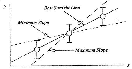 Uncertainty of slope and y-intercept : 네이버 블로그