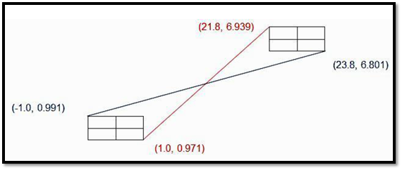 Uncertainty of slope and y-intercept : 네이버 블로그