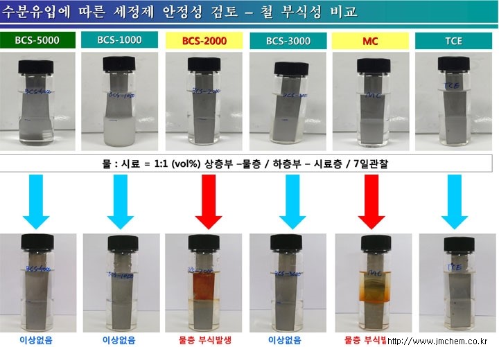 BCS-5000 친환경세척제(TCE대체, 트리클로로에틸렌대체,MC대체,디크로로메탄 대체, NPBr대체) : 네이버 블로그