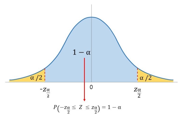 확률과 통계 55 통계적 추정4 모평균 구간추정 Estimating The Mean 네이버 블로그