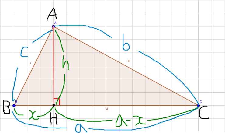 7. 헤론의 공식 증명. (삼각형의 세 변의 길이를 알면 넓이를 구할 수 있다.) : 네이버 블로그