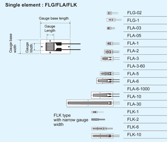 TML F Series - FLG,FLA,FLK / Foil Strain Gauges / Single element / 토요소키 ...