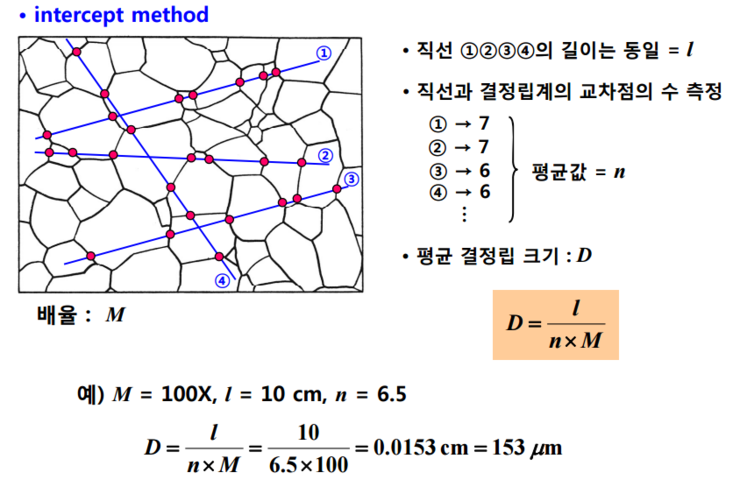 결정립 크기 측정방법 : line intercept method : 네이버 블로그