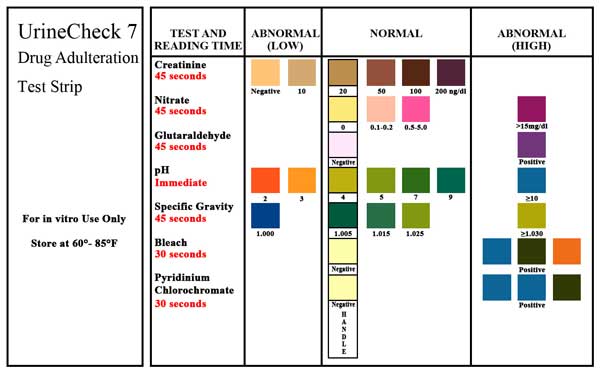 TBPE검사란? 마약검사, 채용신체검사, : 네이버 블로그