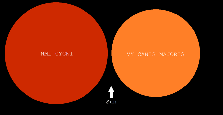 우주에서 가장 큰 별 :: 백조자리 NML Cygni(시그니) : 네이버 블로그