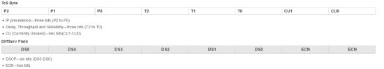 DSCP & Assured Forwarding & Expedited Forwarding : 네이버 블로그