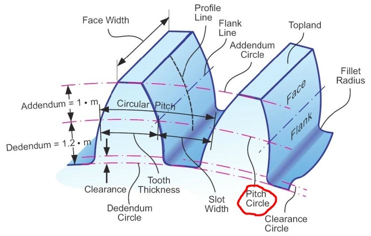[변속기 part.6] 자동변속기 - 유성기어 set를 알아보자!(변속비의 핵심 부품) : 네이버 블로그