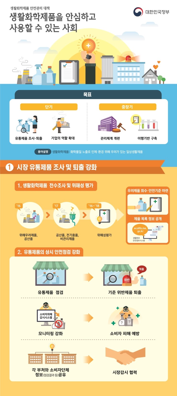 환경부 인포그래픽 생활화학제품 안전관리 대책 생활화학제품을 안심하고 사용할 수 있는 사회 네이버 블로그