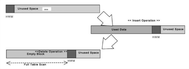 Start from the Beginning : 네이버 블로그