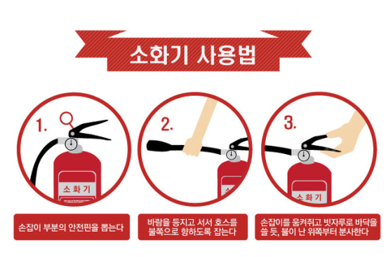 소화기 사용법 종류 주의사항 등 소화기 총정리 네이버 블로그