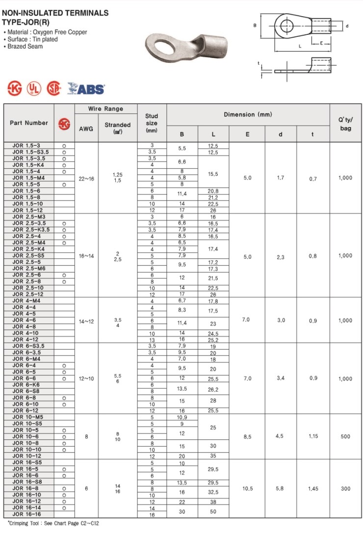 압착 터미널 규격 터미널캡 규격 압착단자 링타입 포크타입 원형 Y형 네이버 블로그
