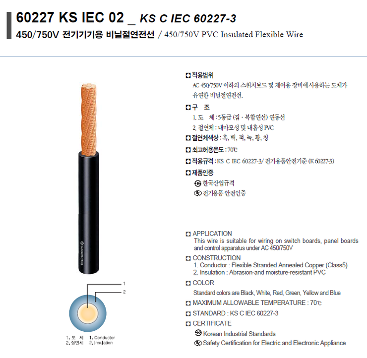 전선 규격, 전선 허용 전류, 단면적(sq) 비교, 전기 배선 KS 표준 규격, AWG 규격 : 네이버 블로그