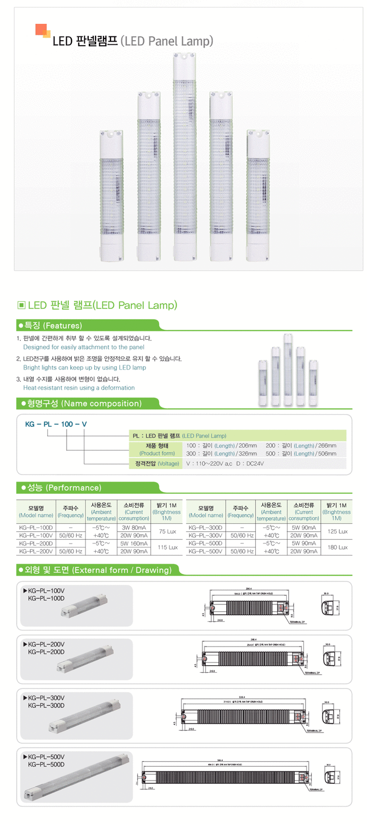 KG AUTO LED판넬램프 KG-PL : 네이버 블로그