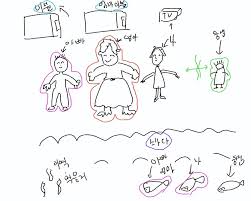 그림 심리검사 HTP(House-Tree-Person)와 KFD(Kinetic Family Drawing) 어떤 검사인가 ...