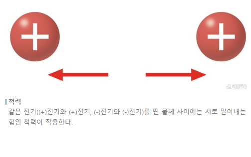 정전계 정자계 전계 자계 공식과 단위를 비교 기초 네이버 블로그