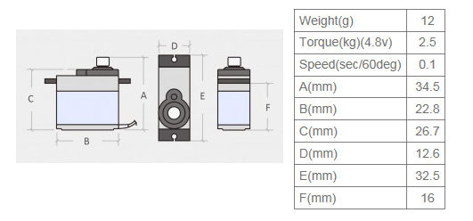 Tower Pro SG92R(서보 모터) : 네이버 블로그