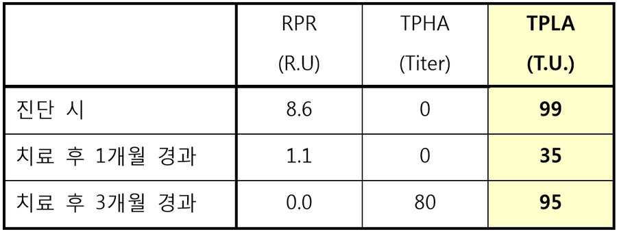 TPLA 정밀검사 : 네이버 블로그