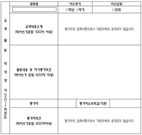 필독연재 홍익대 미술활동 보고서 작성법 Vol03 미술관련 교과활동 구체적 작성법 네이버 블로그