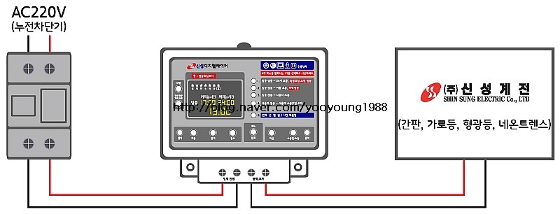 신성 디지털 타이머 SST-20SD/SST-30SD/SST-50SD : 네이버 블로그