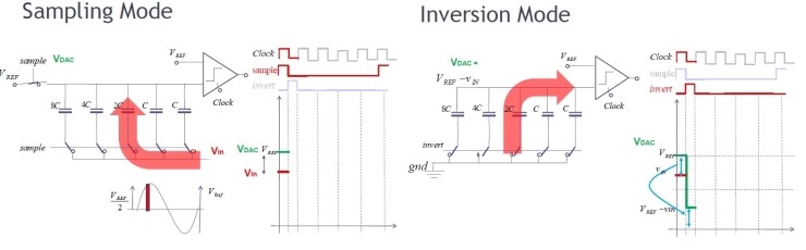 1.4.10 Analog to Digital Converter - 7 : 네이버 블로그