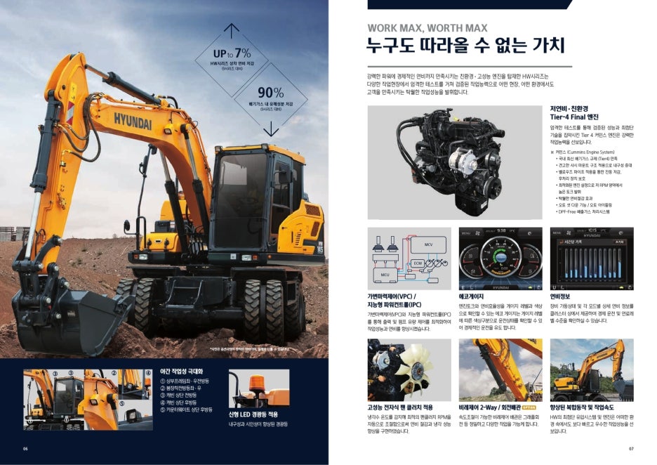 현대휠굴삭기 HW145 제원 카탈로그 : 네이버 블로그