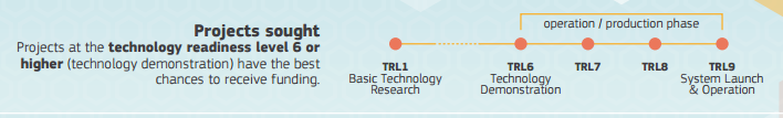 기술성숙도 TRL(Technology Readiness Level) 이란? : 네이버 블로그