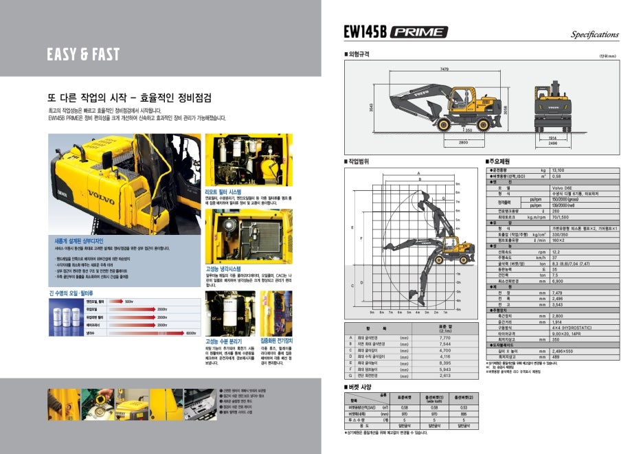 [볼보휠굴삭기] EW145B PRIME 제원 카탈로그 : 네이버 블로그