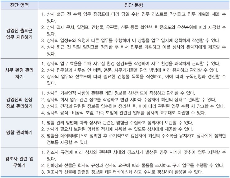 Ncs 일반 사무 총무 인사 분야 소분류 And 직무기술 네이버 블로그