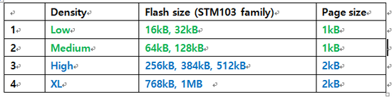 STM32duino EEPROM 사용해 보기 : 네이버 블로그