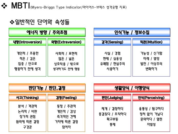 성격과 태도 - MBTI : 네이버 블로그