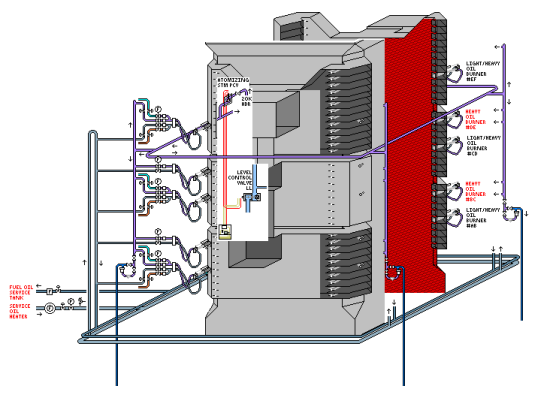 분무증기계통 Atomizing Steam sys. : 네이버 블로그