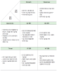 연소기기 중장기 전망 Swot 분석 및 당면 과제 온실가스 감축기술 전략 로드맵 2011 연소기기 011 네이버 블로그