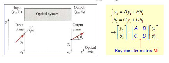Ray-transfer matrix : 네이버 블로그