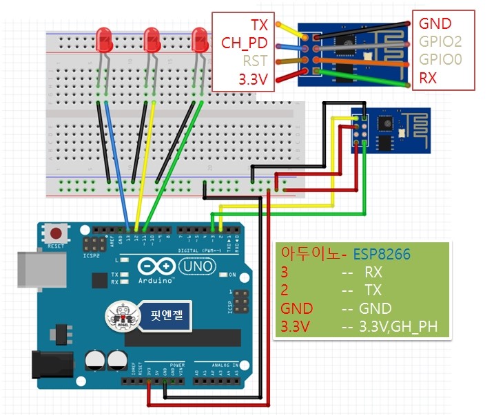 아두이노 와이파이 모듈(esp8266) 웹에서 LED제어하기(핏엔젤) : 네이버 블로그