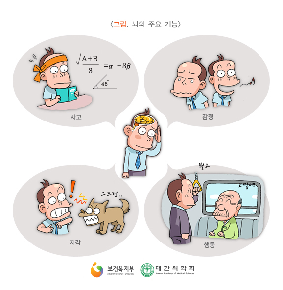 의학정보 늘어나는 조현병 환자 범죄 조현병 제대로 알고 계신가요 네이버 블로그