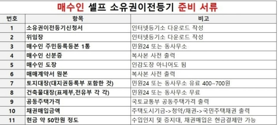 소유권이전등기 서류 부동산 매도시 필요서류 이전등기서류 셀프등기 부동산매매시 등기절차 가처분 가처분등기 네이버 블로그