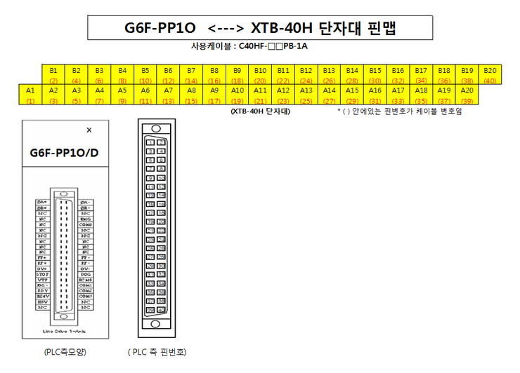 PLC LS산전 G6F-PP1O/D 위치결정모듈과 단자대(XTB-40H) 연결시 단자대 핀맵 : 네이버 블로그