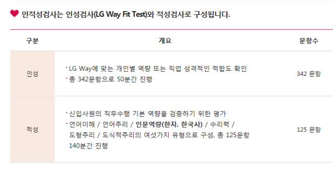 LG인적성 Way Fit Test(인성검사) 공략하기! : 네이버 블로그