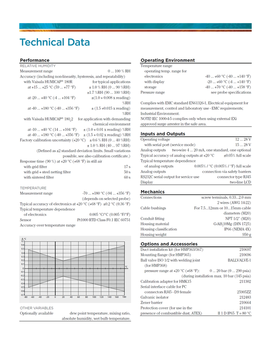 바이살라(VAISALA) / (주)파인웨더 / 산업용 방폭형 온도습도센서, 방폭형 온습도계 자료 / Vaisala HMT360 ...