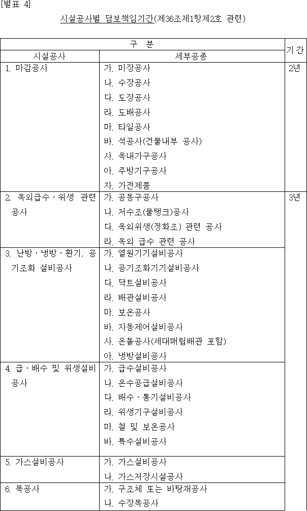 2017년 시설공사별 담보책임기간공동주택관리법 네이버 블로그