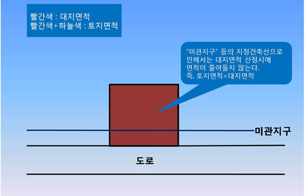 도로설치기준가각정리가각전제진입도로면적건축선 네이버 블로그