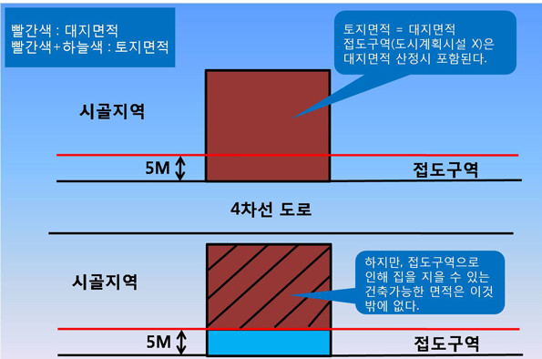 도로설치기준가각정리가각전제진입도로면적건축선 네이버 블로그